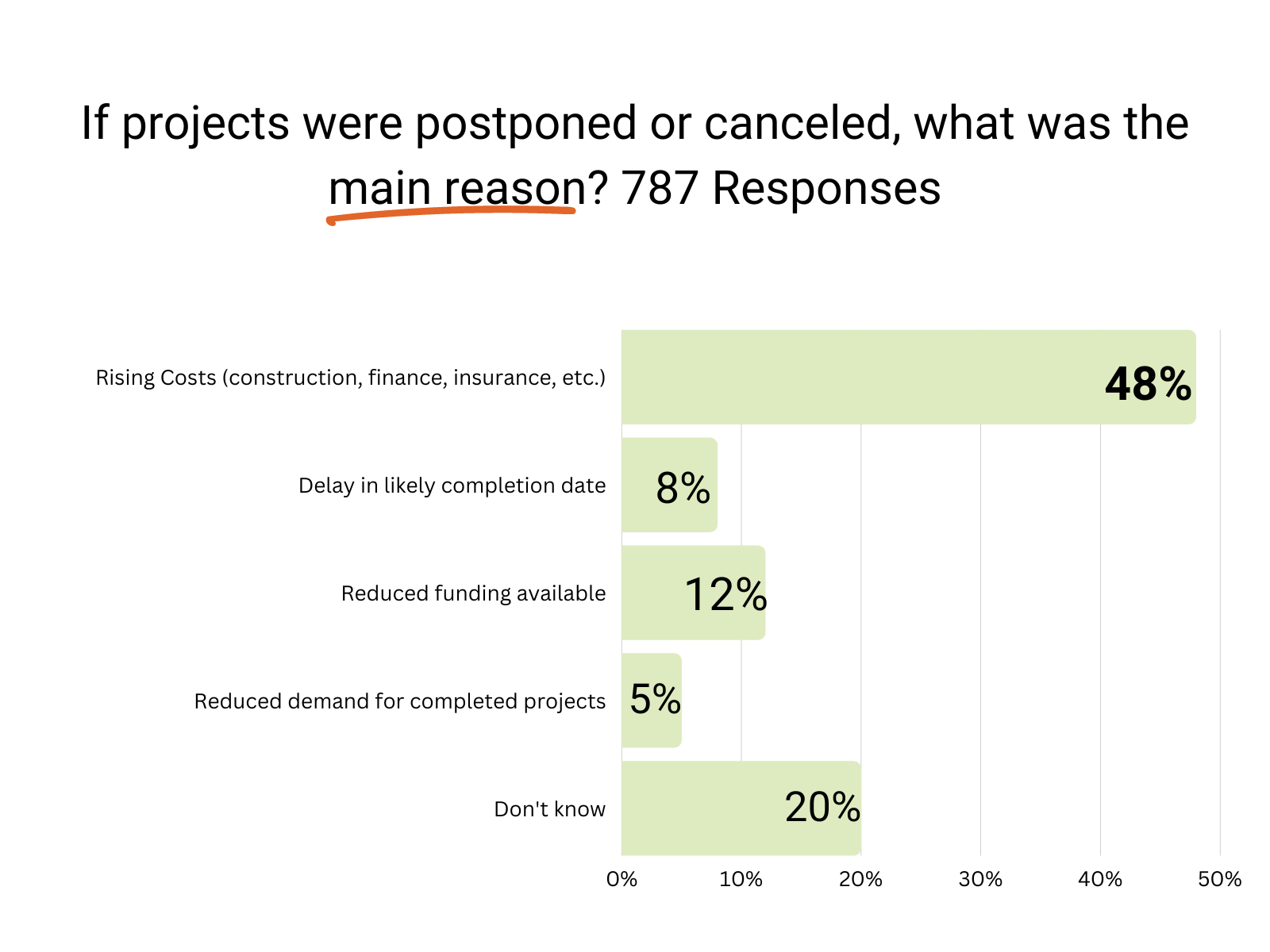 How GCPay Addressed Contractor Concerns in 2023
