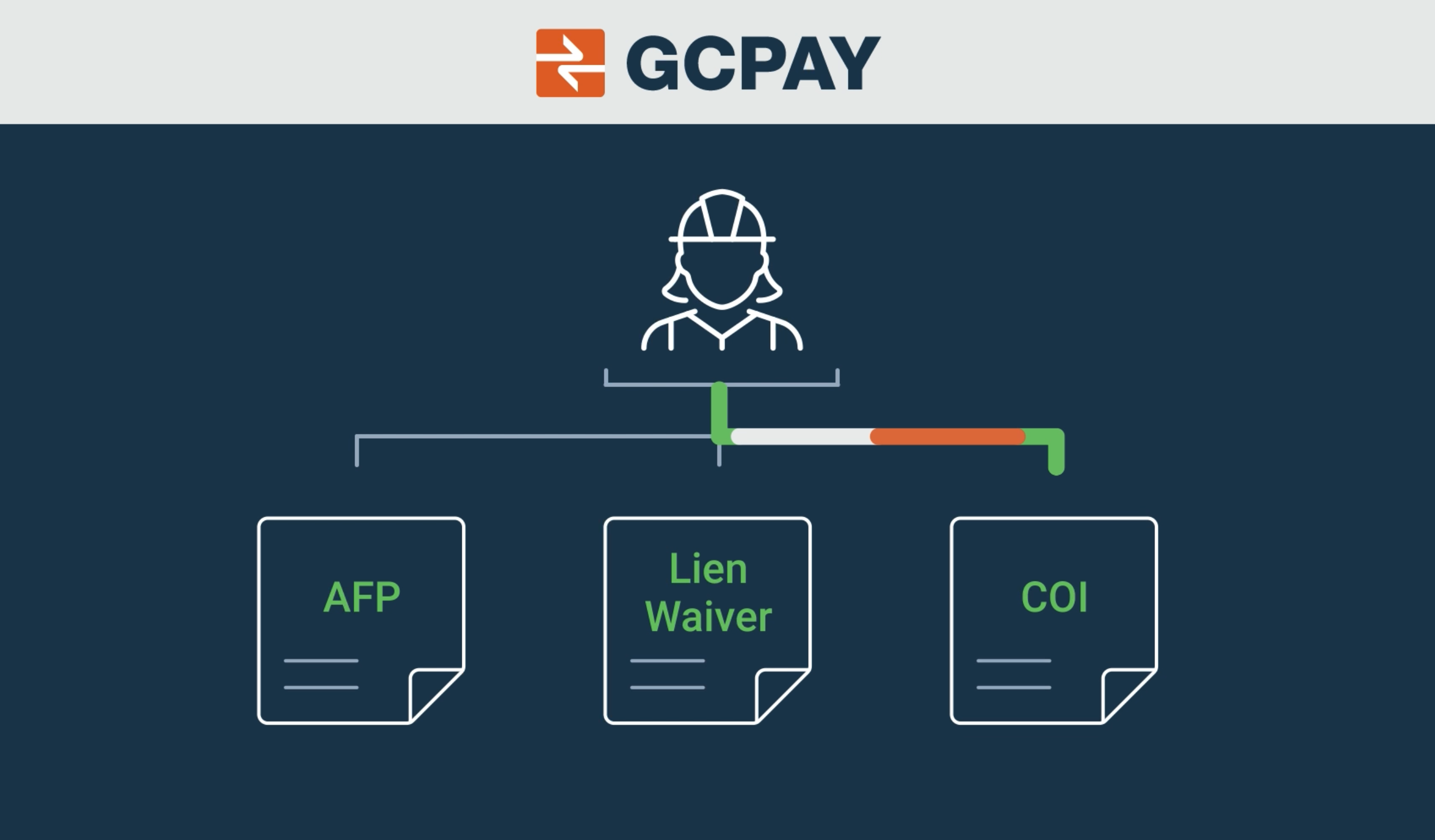 Reduce Construction Risk & Fraud | GCPay Pay App Software - GCPay